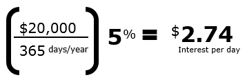 Understanding Simple Interest