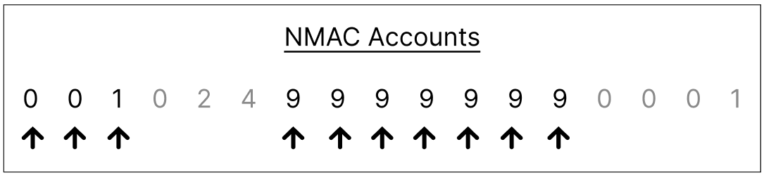 Why Did My Account Number Change?